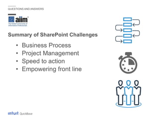 How EMC and FedEx Overcame SharePoint Limitations for Process ...