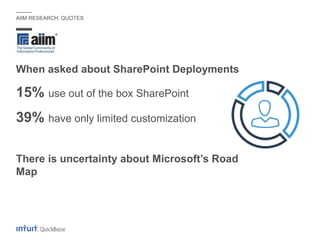 How EMC and FedEx Overcame SharePoint Limitations for Process ...