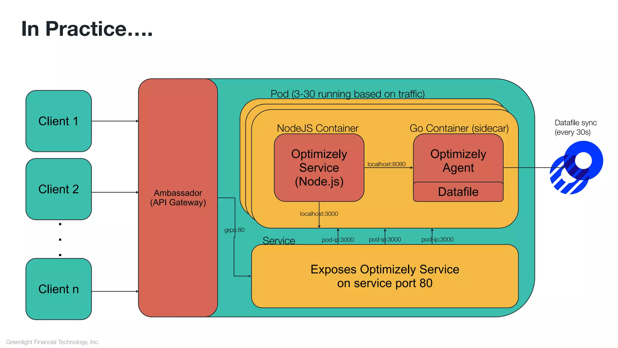 Overcoming the Challenges of Experimentation on a Service Oriented ...