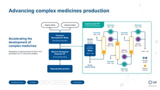 MDC Connects Series 2021 | A Guide to Complex Medicines: Overcoming the ...