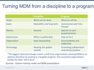 Overcoming the Challenges of your Master Data Management Journey | PPT