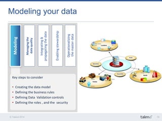 Overcoming the Challenges of your Master Data Management Journey | PPT
