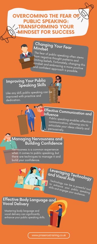 Overcoming Fear Of Public Speaking