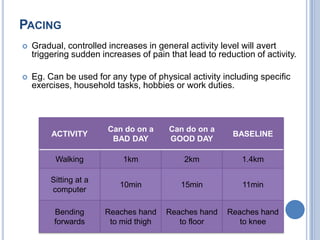 CHRONIC PAIN and THE FEAR TO MOVE | PPTX