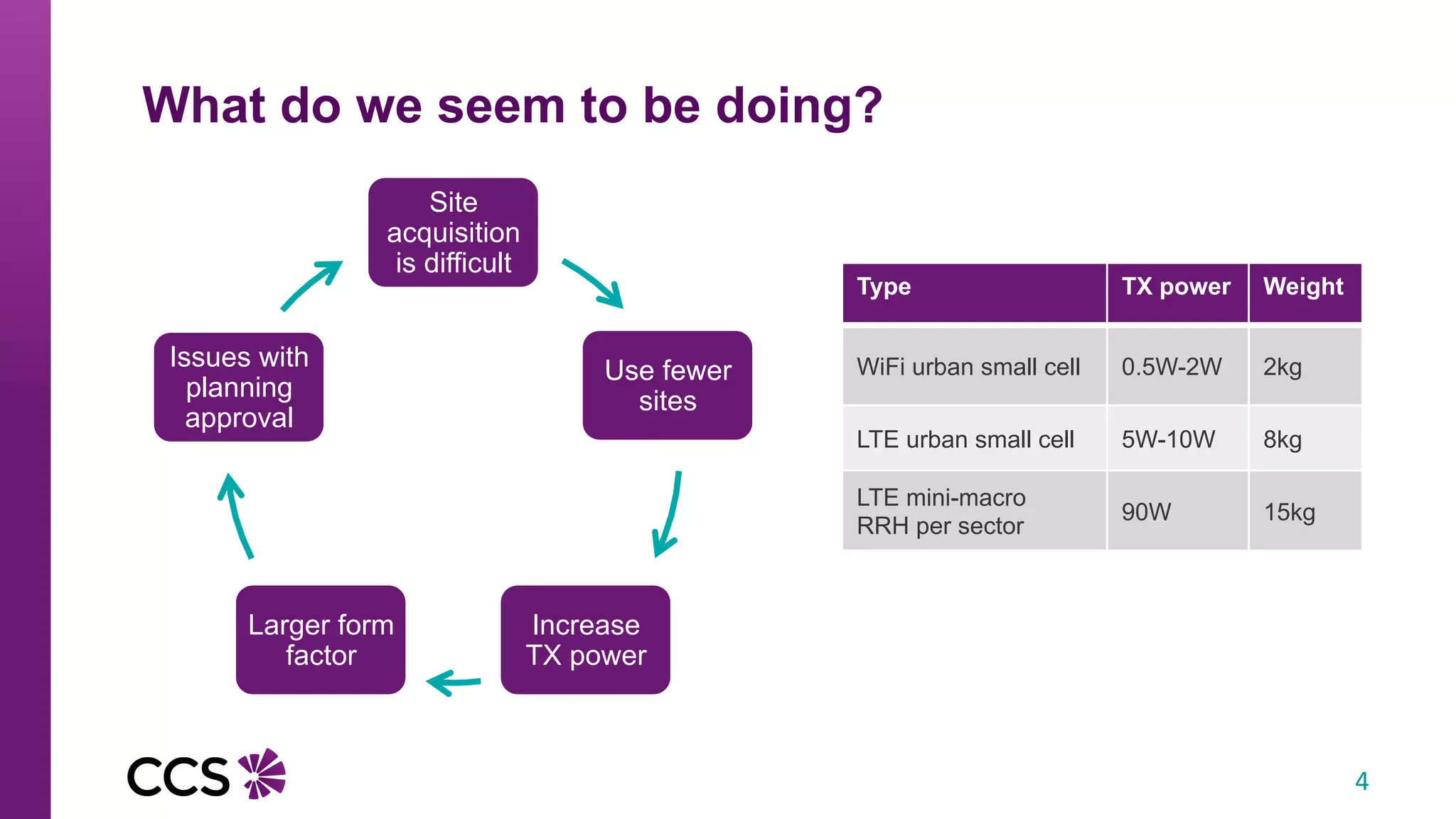 Overcoming urban small cell deployment challenges | PPT
