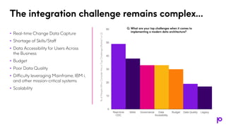 Overcoming Your Data Integration Challenges | PPTX