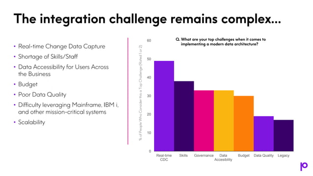 Overcoming Your Data Integration Challenges | PPTX