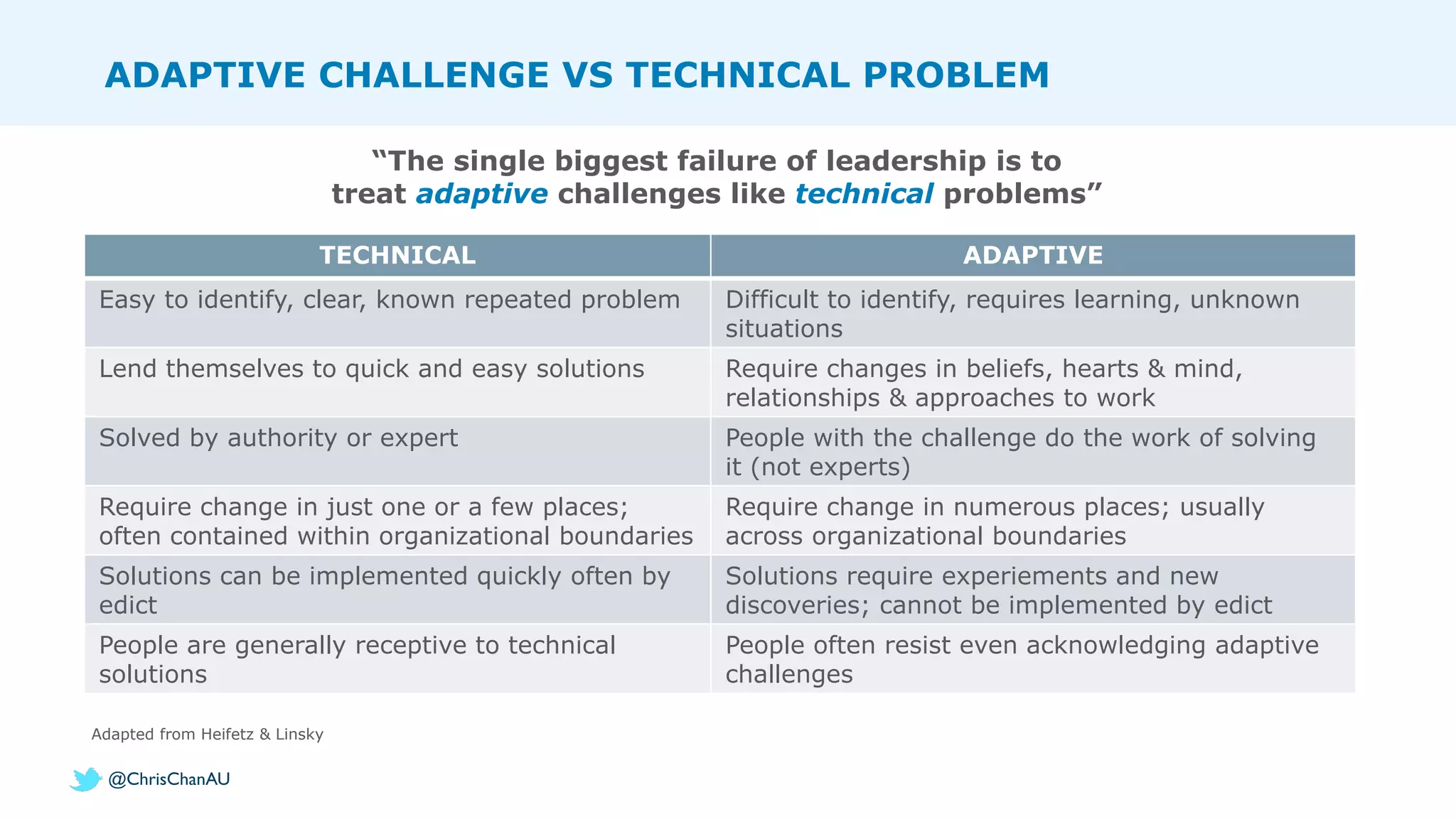 Overcoming Your Immunity To Change | PDF