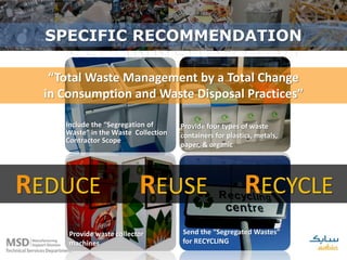 Overconsumption Of Solid Resources | PPSX