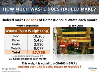 Overconsumption Of Solid Resources | PPSX
