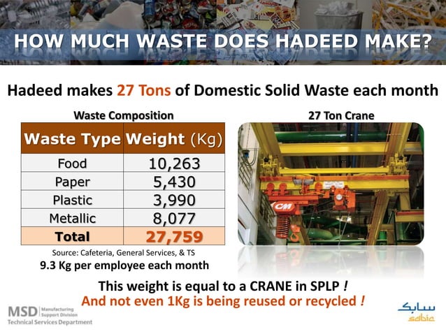 Overconsumption Of Solid Resources | PPSX | Environment | Science