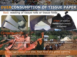 Overconsumption Of Solid Resources | PPSX