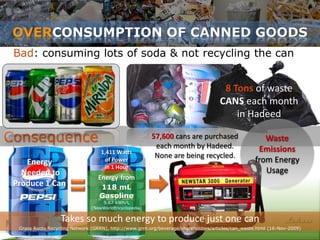 Overconsumption Of Solid Resources | PPSX