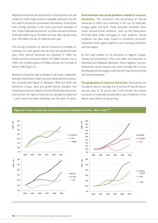 Overconsumption: Our use of the Worlds Natural Resources | PDF