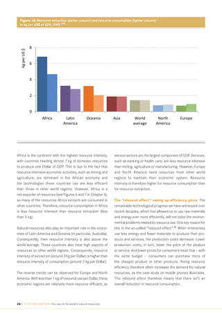 Overconsumption: Our use of the Worlds Natural Resources | PDF