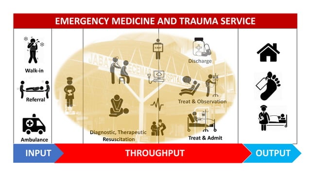 overcrowding in ED 27012023_dr m [Auto-saved] (1).pdf | First Aid ...