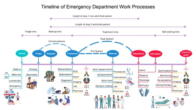 overcrowding in ED 27012023_dr m [Auto-saved] (1).pdf | First Aid ...