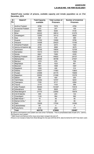 Overcrowding of prisons | PDF