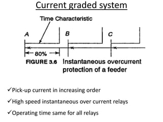 Over current Relays | PPTX