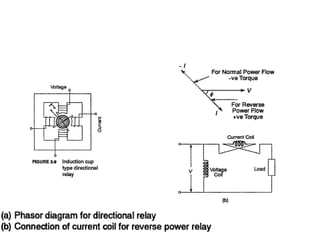 Over current Relays | PPTX