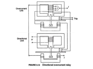 Over current Relays | PPTX