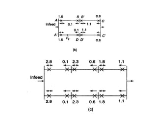 Over current Relays | PPTX