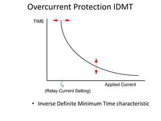Over current Relays | PPTX