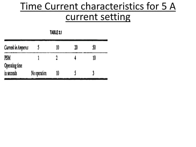Over current Relays | PPTX