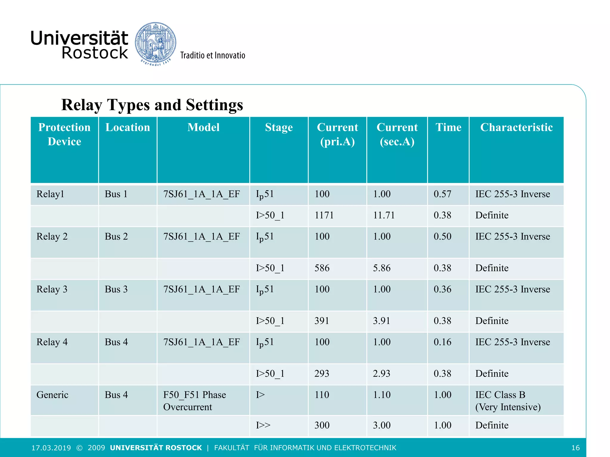 Overcurrent and Distance Protection in DigSilent PowerFactory | PPTX