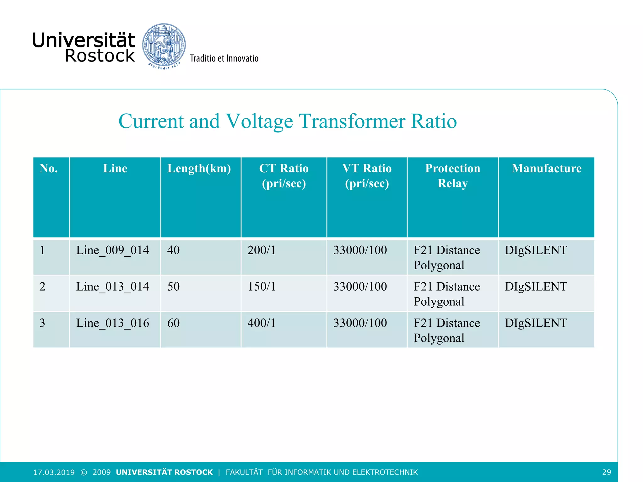 Overcurrent and Distance Protection in DigSilent PowerFactory | PPTX