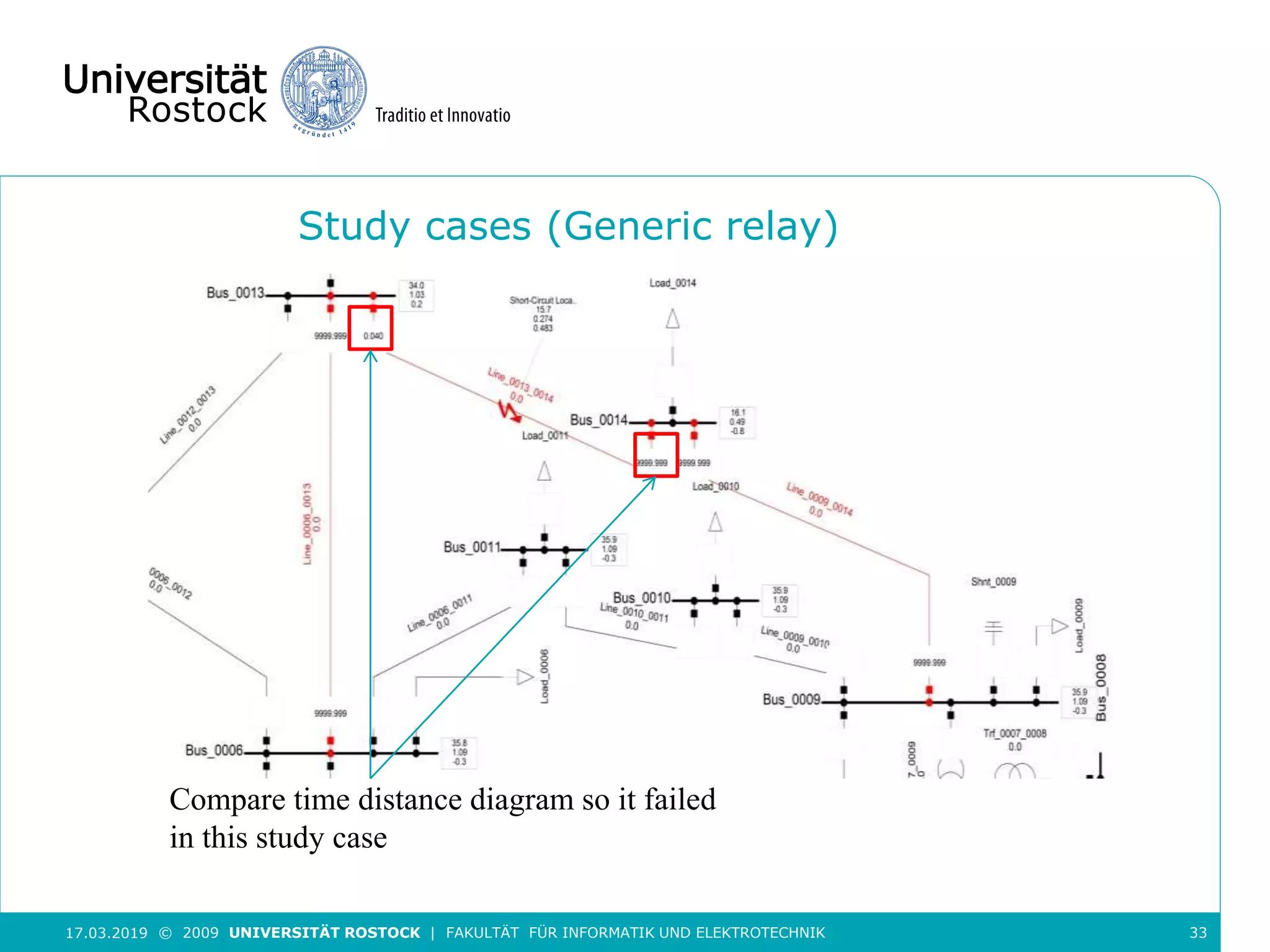 Overcurrent and Distance Protection in DigSilent PowerFactory | PPTX