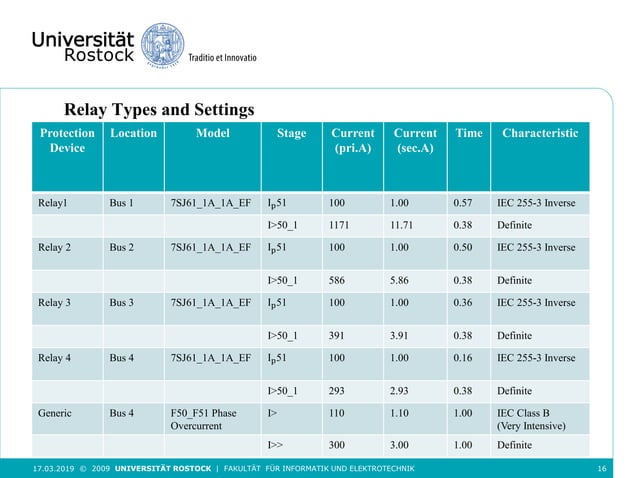 Overcurrent and Distance Protection in DigSilent PowerFactory | PPTX