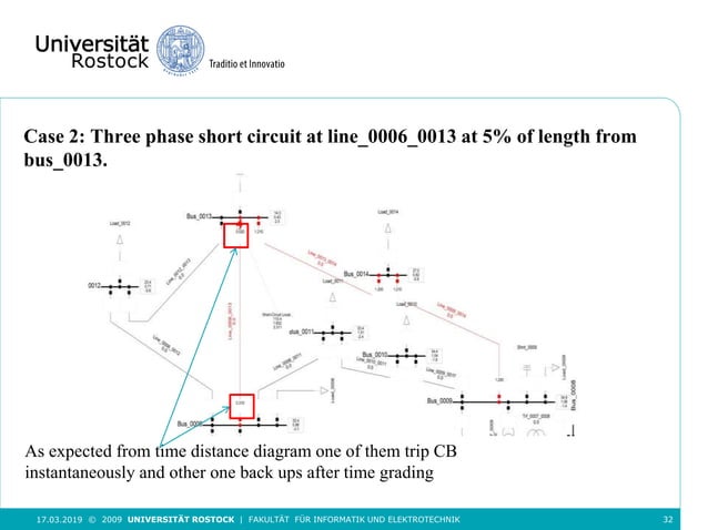 Overcurrent and Distance Protection in DigSilent PowerFactory | PPTX