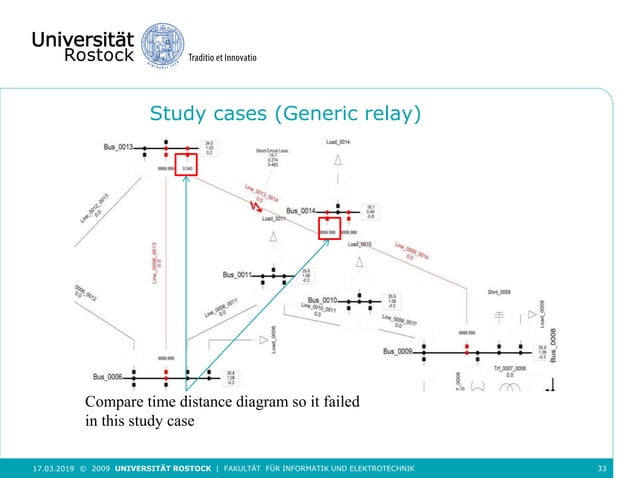 Overcurrent and Distance Protection in DigSilent PowerFactory | PPTX