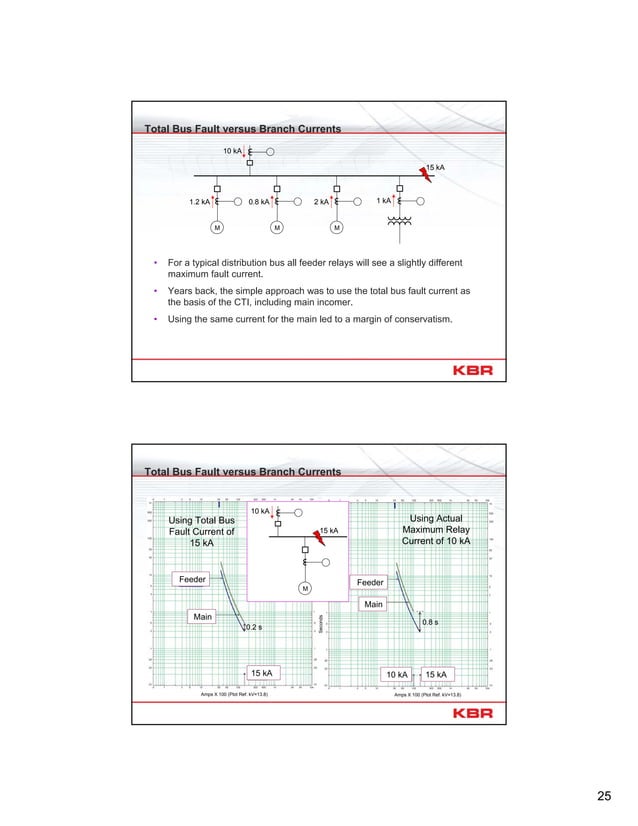 Overcurrent coordination | PDF