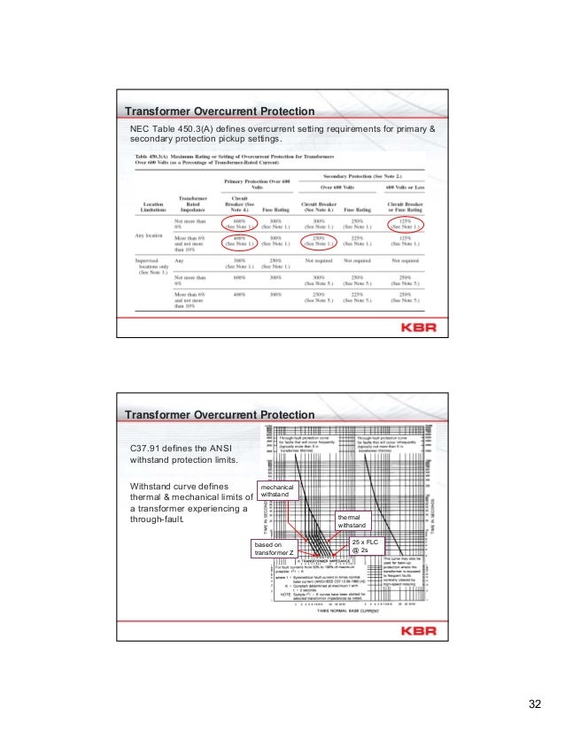 Overcurrent coordination