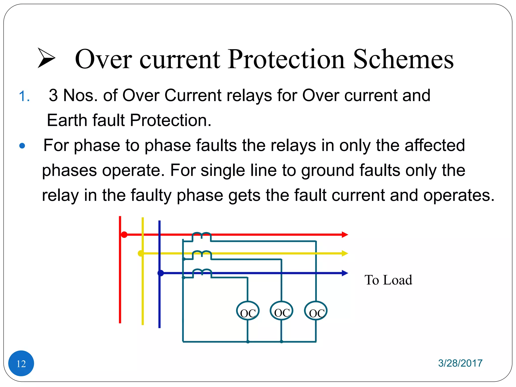 Over current protection | PPTX