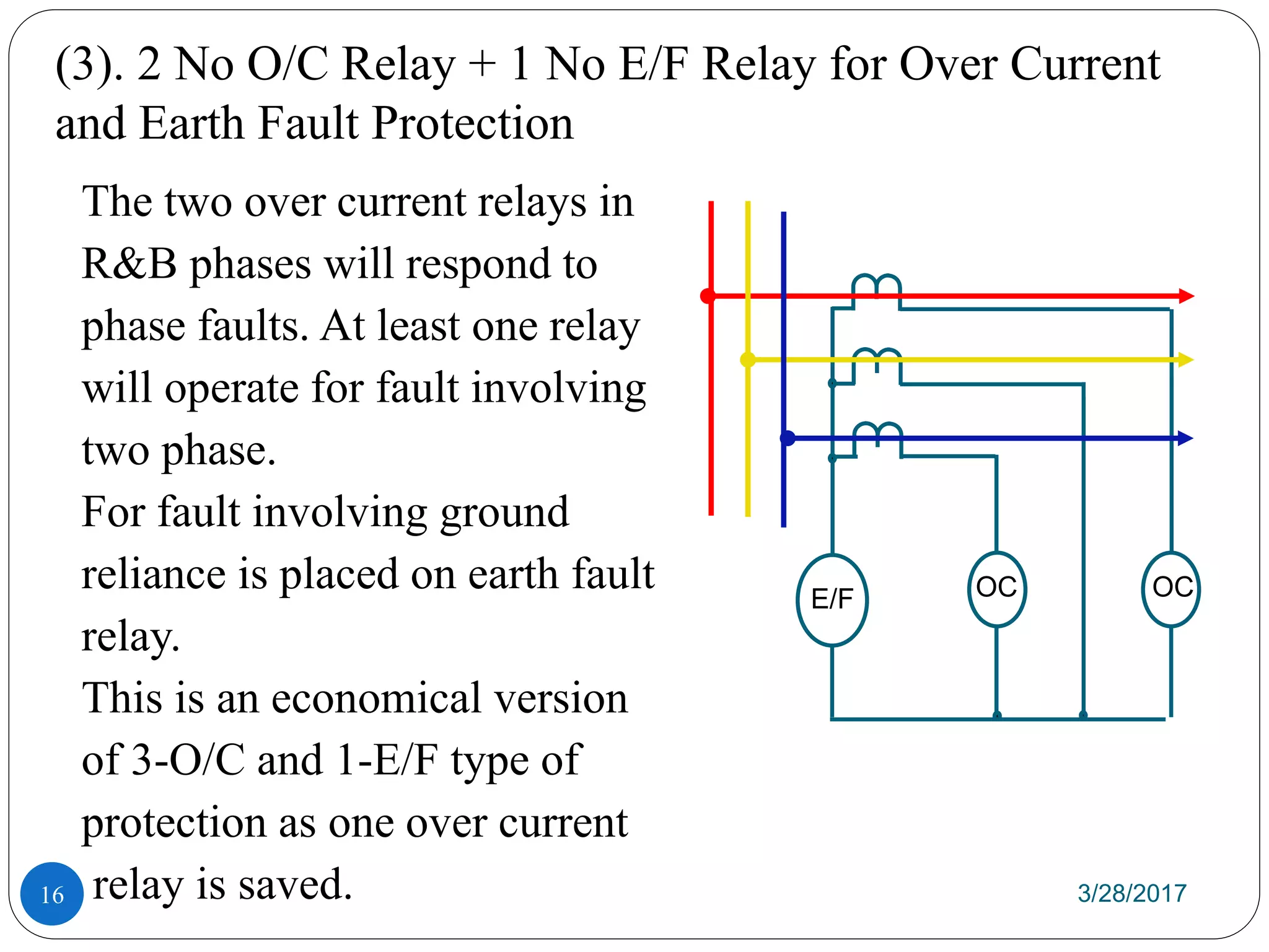Over current protection | PPTX