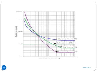 Over current protection | PPTX