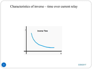 Over current protection | PPTX
