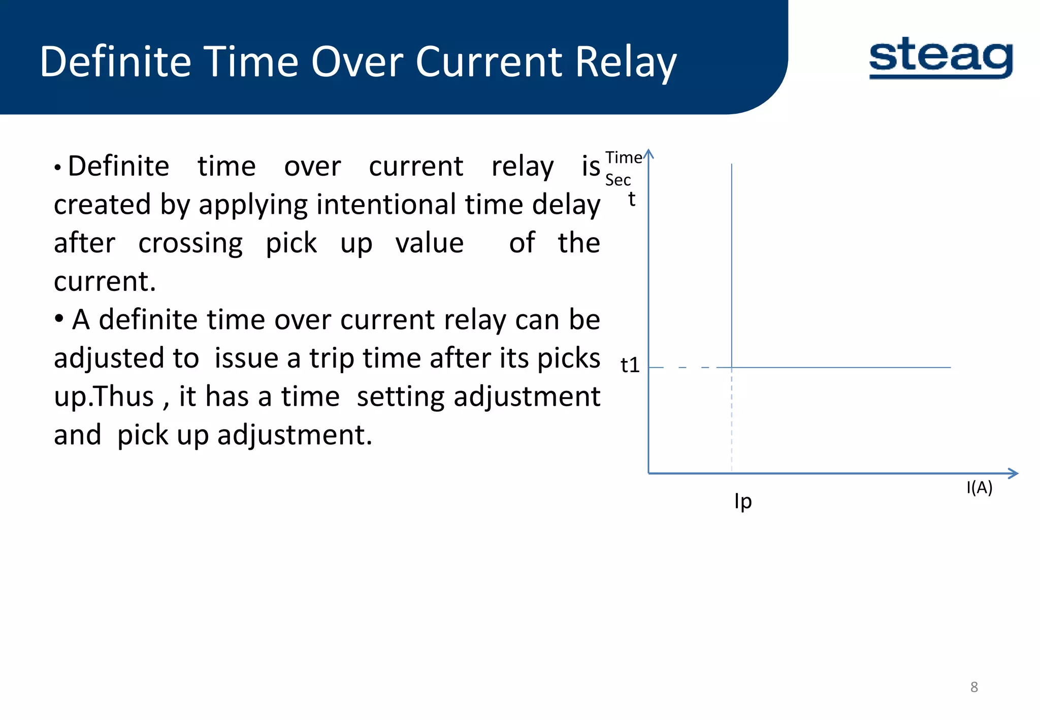 Overcurrent Protection | PPTX