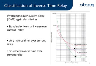 Overcurrent Protection | PPTX