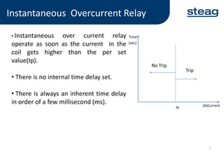 Overcurrent Protection | PPTX