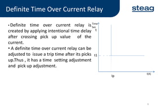 Overcurrent Protection | PPTX