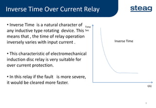 Overcurrent Protection | PPTX
