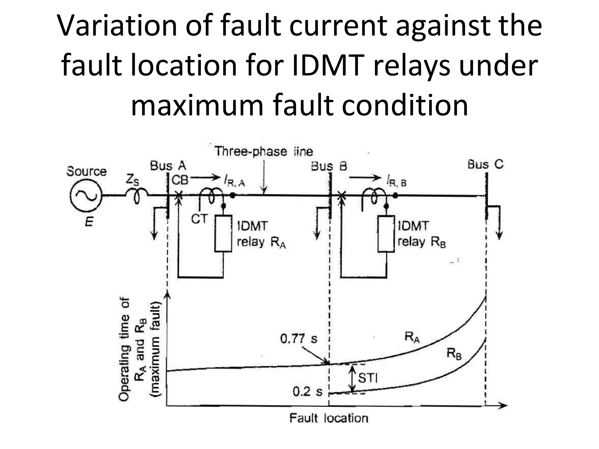 Over current protection (1).pptx