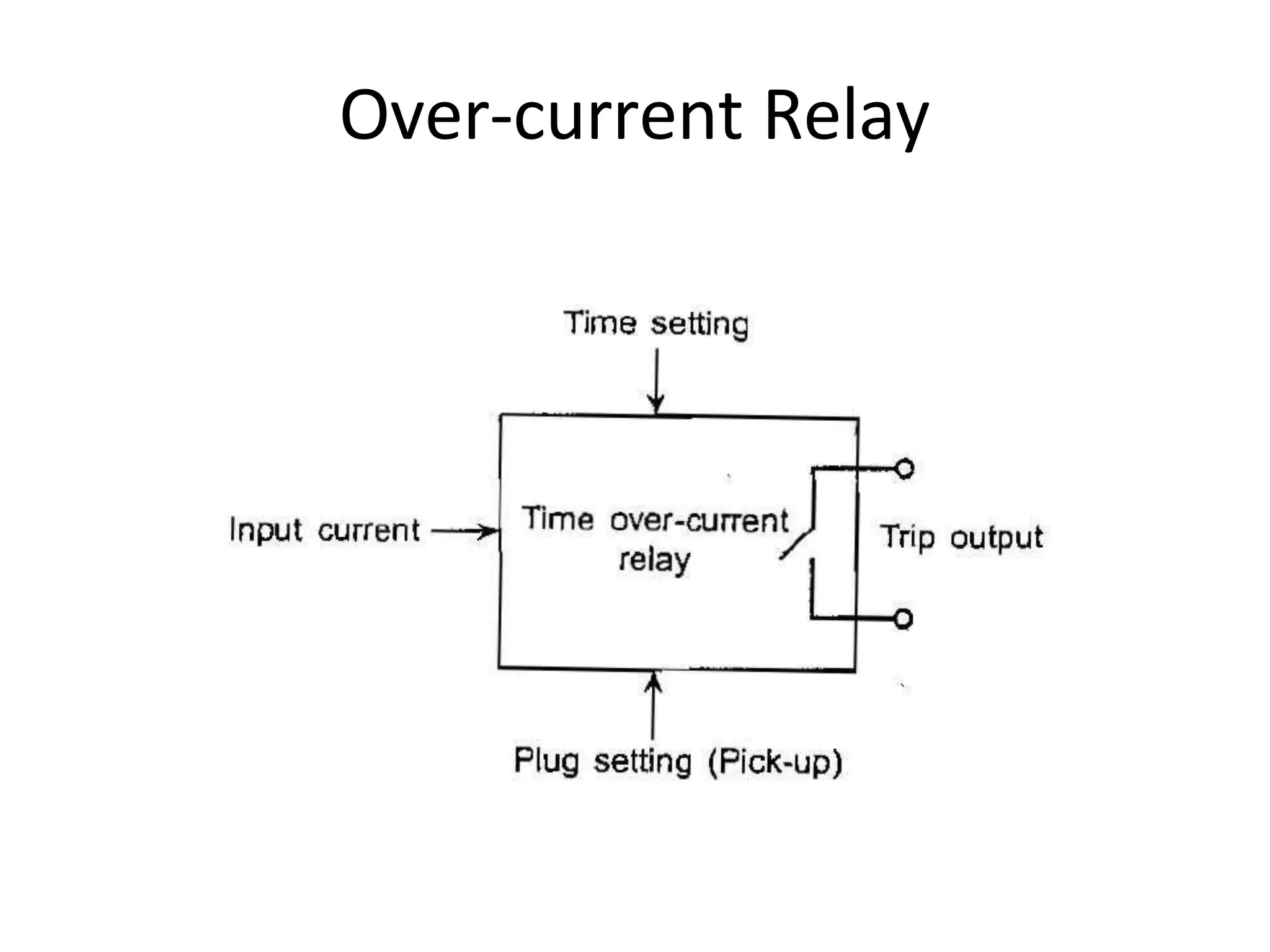 Over current protection (1).pptx