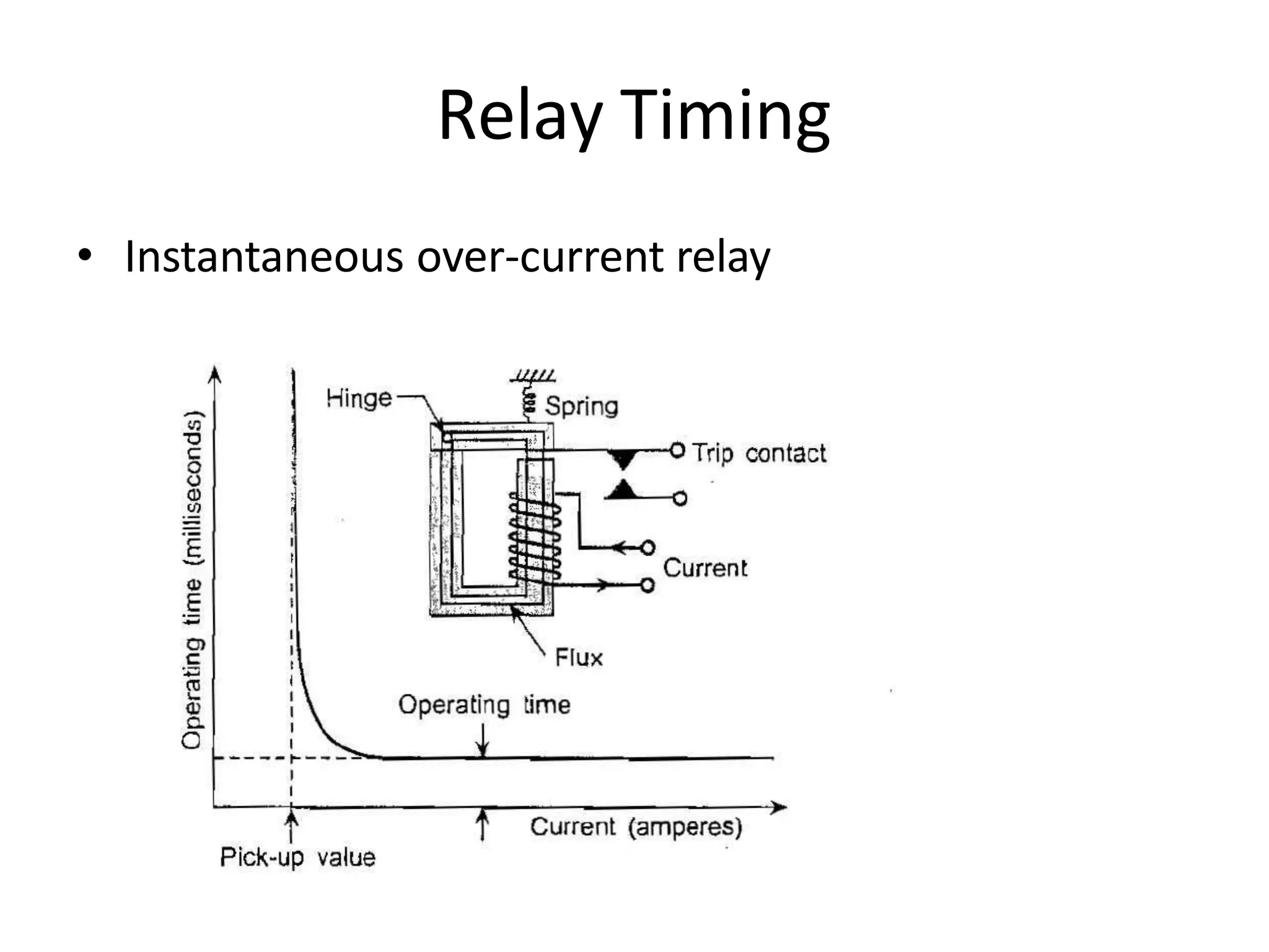 Over current protection (1).pptx