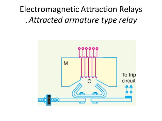 Over current protection (1).pptx