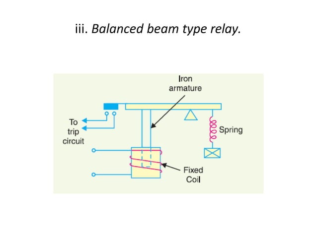 Over current protection (1).pptx
